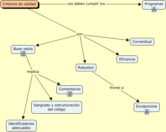 Criterios de calidad - ¿Qué criterios de calidad debe seguir un programa?